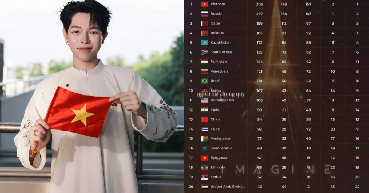 Duc Phuc's scoreboard revealed at Intervision 2025, ranked Top 1 to go straight to the finals ...